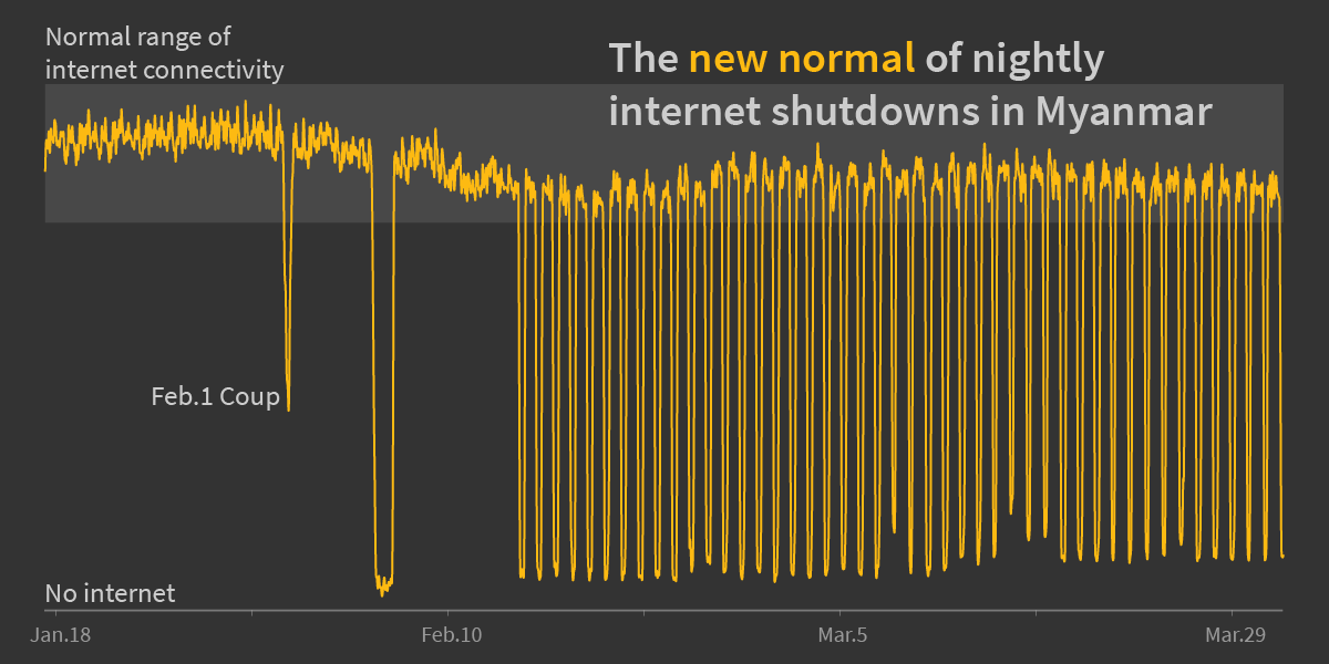 minami funakoshi: portfolio